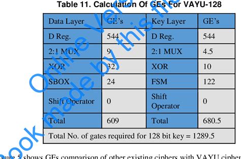Table 11 From A New Ultra Lightweight Encryption Design For Security At Node Level Semantic