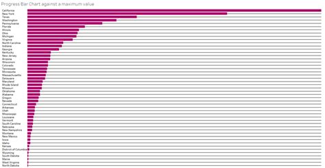 How To Create A Progress Bar Chart In Tableau Visualitics