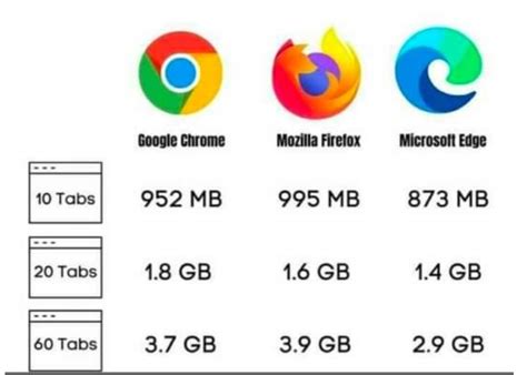 Whats The Best Browser 2024 Hannah Amelita