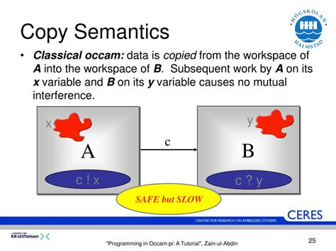Ppt Programming In Occam Pi A Tutorial Powerpoint Presentation Free Download Id6975282