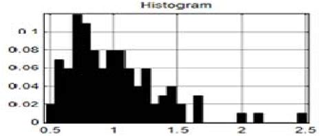 Figure 1 From Neural Network Random Error Prediction On Wireless Local Area Network And