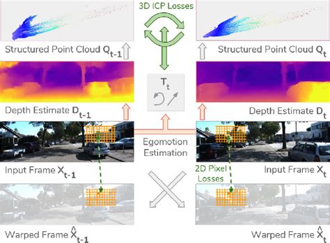 Figure 1 From Using Deep Learning Depth Maps To Improve Monocular Slam Semantic Scholar