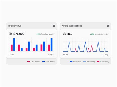 WIP Sales Management Web App SaaS Card Exploration Sales