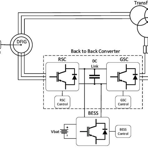 An Overview Of The Connection Of A Dfig Based Wind Turbine To A Microgrid Download Scientific