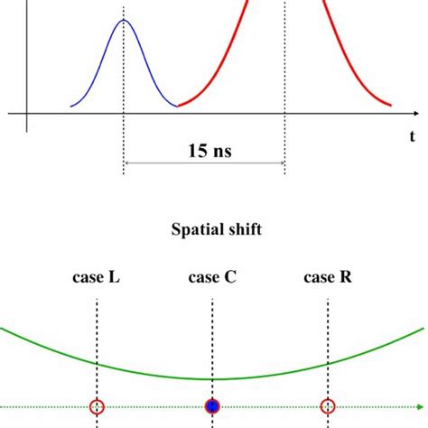 Collinear Dual Pulse Configuration Schematics Top Temporal Shift Of Uv Download Scientific