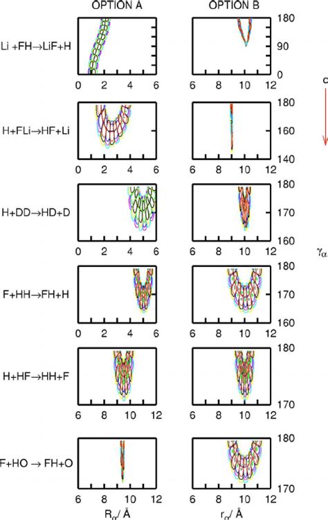 Normalized Product Wave Functions Expressed In Either ͑ R ␣ ␥ ␣ ͒ ͓ Download Scientific