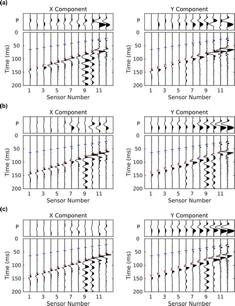 Waveform Comparison Of The Microseismic Event After Sensor Orientation