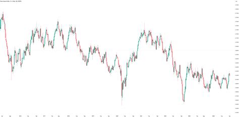 The Most Famous Traders Around The Globe For Fxopen Nzdusd By Fxopen