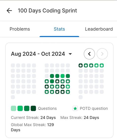 khushi makhija on linkedin codingjourney unstop growthmindset problemsolving