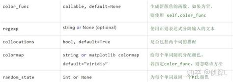 如何利用python进行语段分析与分词顺便制作成好看的词云 知乎 如何利用python进行语段分析与分词顺便制作成好看的词云 知乎