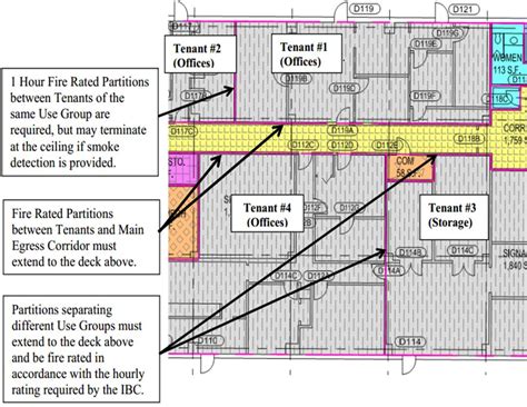 28 Use Occupancy And Construction Types