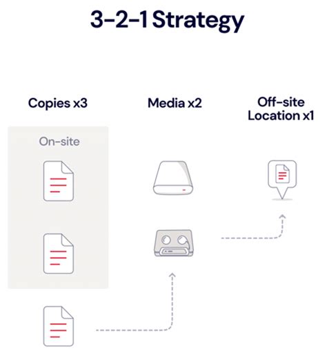 Opentext Data Protector™︎ Cyber Security And Resiliency Opentext