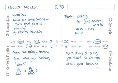 Read Growing Agile A Coachs Guide To Mastering Backlogs Leanpub