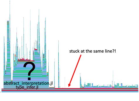Trying To Understand Profileview Output General Usage Julia Programming Language