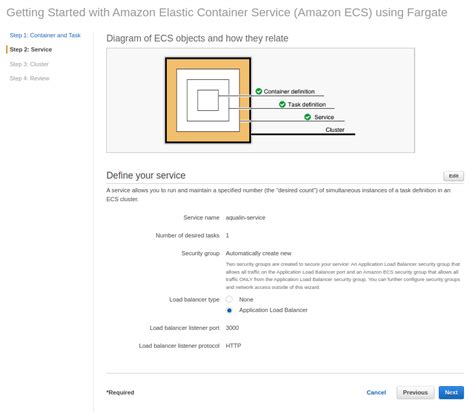 Deploying A Web App With Docker And Aws Fargate