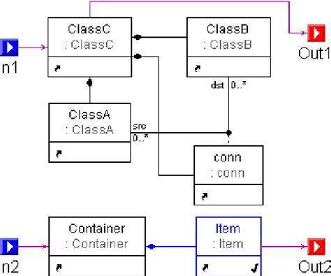 Figure 1 From A Subgraph Operator For Graph Transformation Languages Semantic Scholar