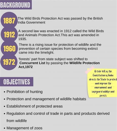 Wildlife Protection Amendment Bill 2022 Insights Ias Simplifying