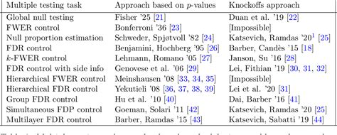 The Leave One Covariate Out Conditional Randomization Test