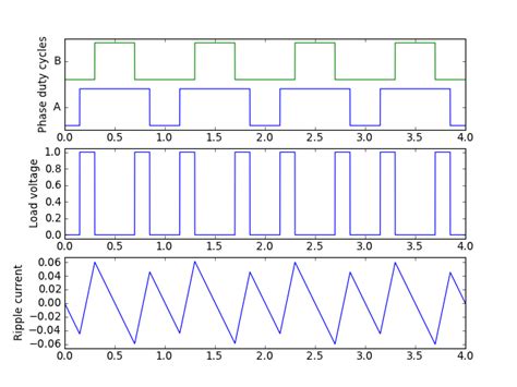 Adventures In Signal Processing With Python Jason Sachs