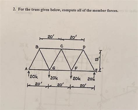 Solved 2 For The Truss Given Below Compute All Of The