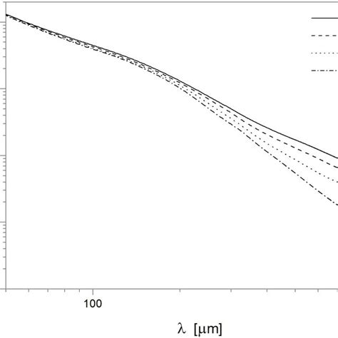 Mass Absorption Coefficient For Amorphous Mgsio 3 At Different