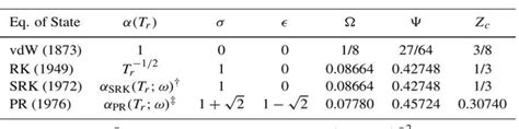 Use A Method Of Numerical Iteration With The Help Of