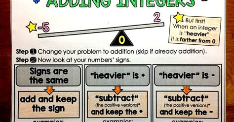 Adding And Subtracting Integers Rules Chart