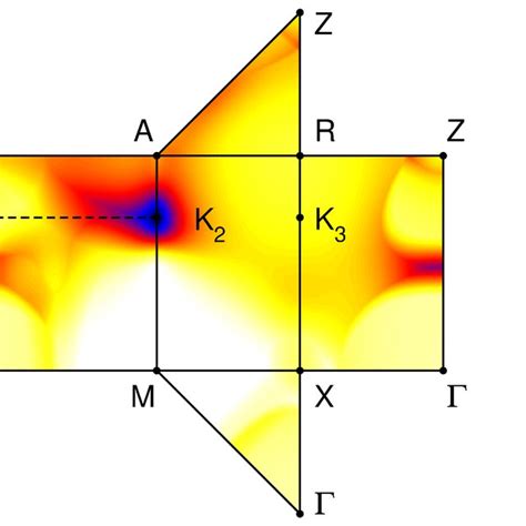 A Dft Dmft Band Structure The Spectral Function A ↑↑ ω A ↓↓ ω