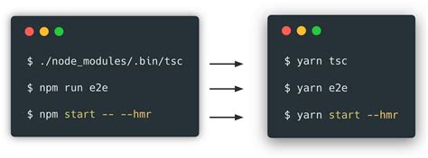 Use React Tools For Better Angular Apps By Martin Hochel Medium