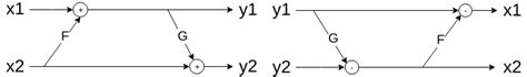 使用 Eager Execution 编写代码，使用图运行：以 Revnet 为例优化您的代码 Tensorflow 博客