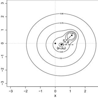 General Shape Of A Density Function Of The Form Of 5 1 Download Scientific Diagram