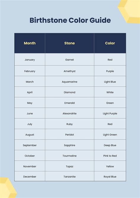 Printable Birthstone Color Chart Printable Free Templates