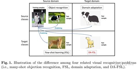 2021wacvdomain Adaptive Few Shot Learning 知乎