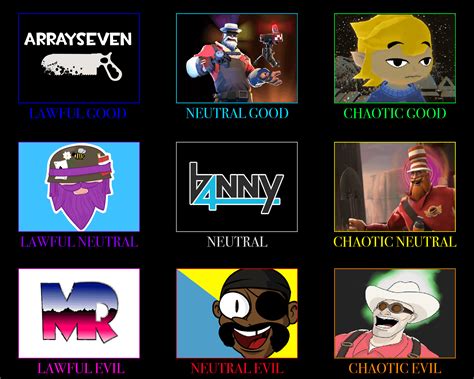 Tf2 Alignment Chart Because Its Always Being Done Wrong R