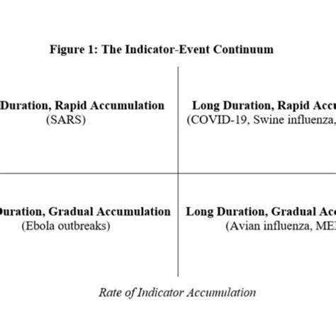 the indicator event continuum download scientific diagram