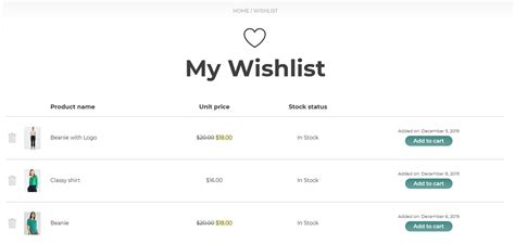 Wishlist Feature For Ecommerce App Using Java And Spring Boot By Nil Madhab Javarevisited