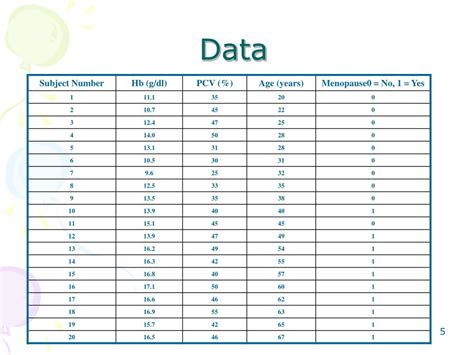 Ppt Sta 106 Correlation And Linear Regression Powerpoint Presentation Id 1135874
