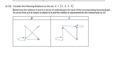 Solved Q Consider The Following Relations On The Set Chegg Com