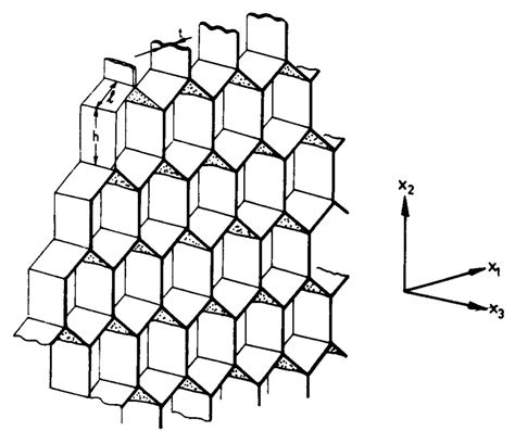 Fic 1 A Honeycomb With Hexagonal Cells After Gibson And