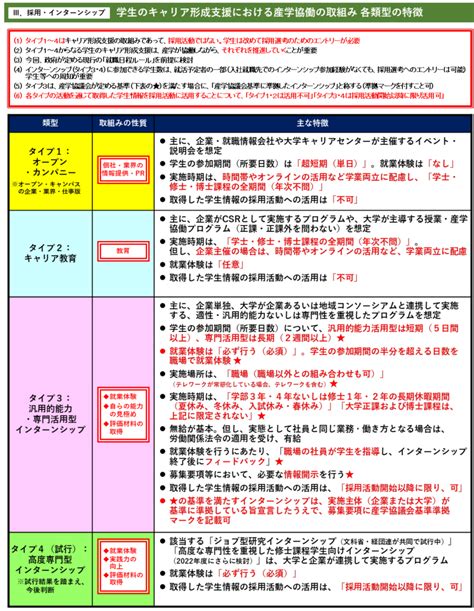 来年から インターンシップ が変わります ピーエムピー株式会社