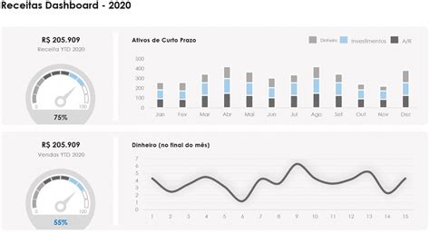 Apresentação Dashboard Financeiro Em Powerpoint