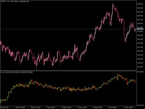 MT5 Indicators Mq5 Or Ex5 Page 114 Of 518 Best MetaTrader Indicators Com