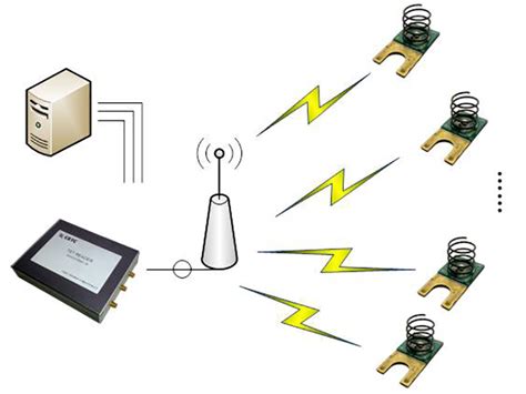 High Quality 2022 High Quality Saw Torque Sensor Saw Passive Wireless Parameters Enviko