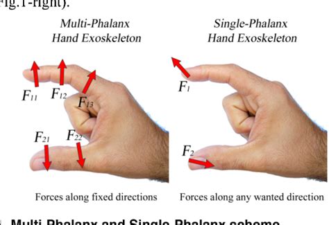 Figure 1 From Haptic Hand Exoskeleton For Precision Grasp Simulation Semantic Scholar