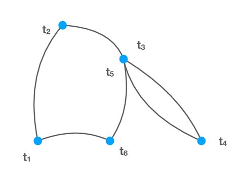 Eurlerian Graph G T Download Scientific Diagram