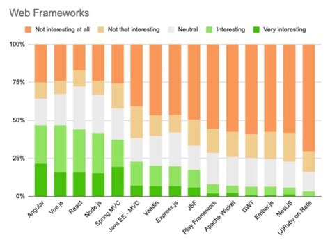 Spring Framework And Java Programming Home Facebook
