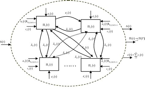 Figure 1 From A Theoretic Stochastic Dynamic Control Approach For The Lending Rate Policy