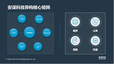安谋科技刘澍：立足本土创新，为客户提供多元化异构计算平台 果壳 科技有意思