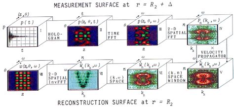Figure 5 From Fluid Structure Coupling By The Entrained Fluid In Submerged Concentric Double