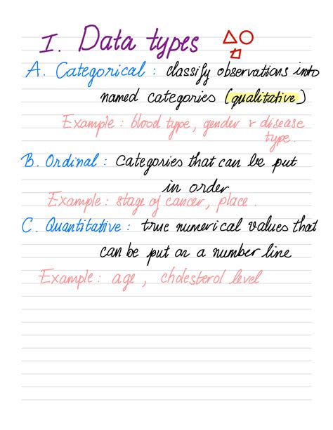 Biostatistics This Is The Note Which Summarize The Important Concepts